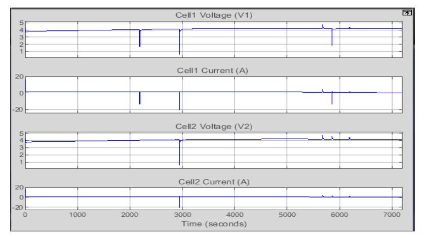 Voltage & current waveforms of cell 1 & 2 figure 10. battery