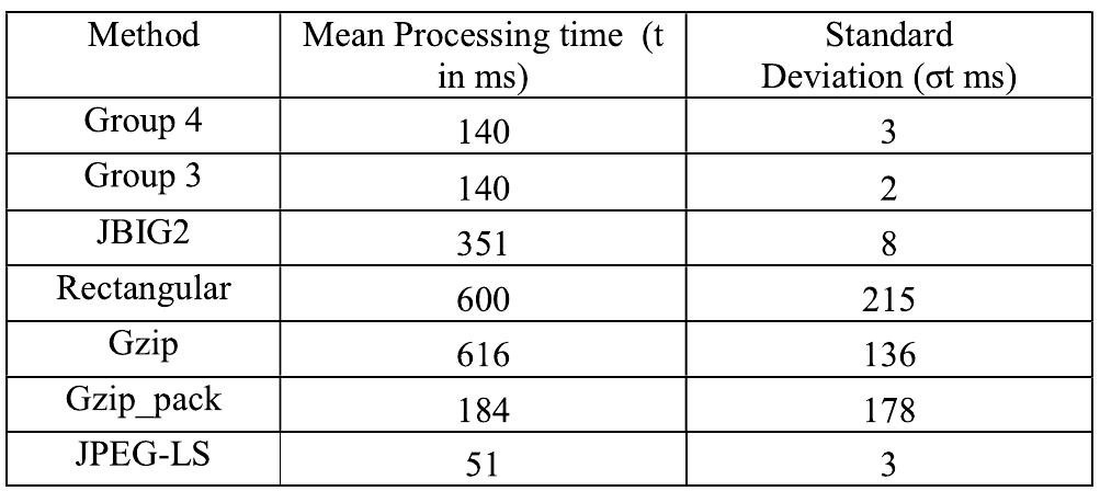 Analysis for increasing size of objects. table 3. analysis