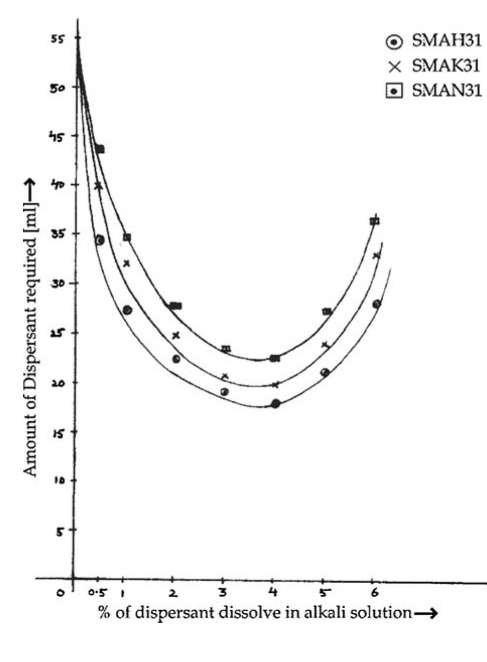 On comparing the results as shown in these plots it has been