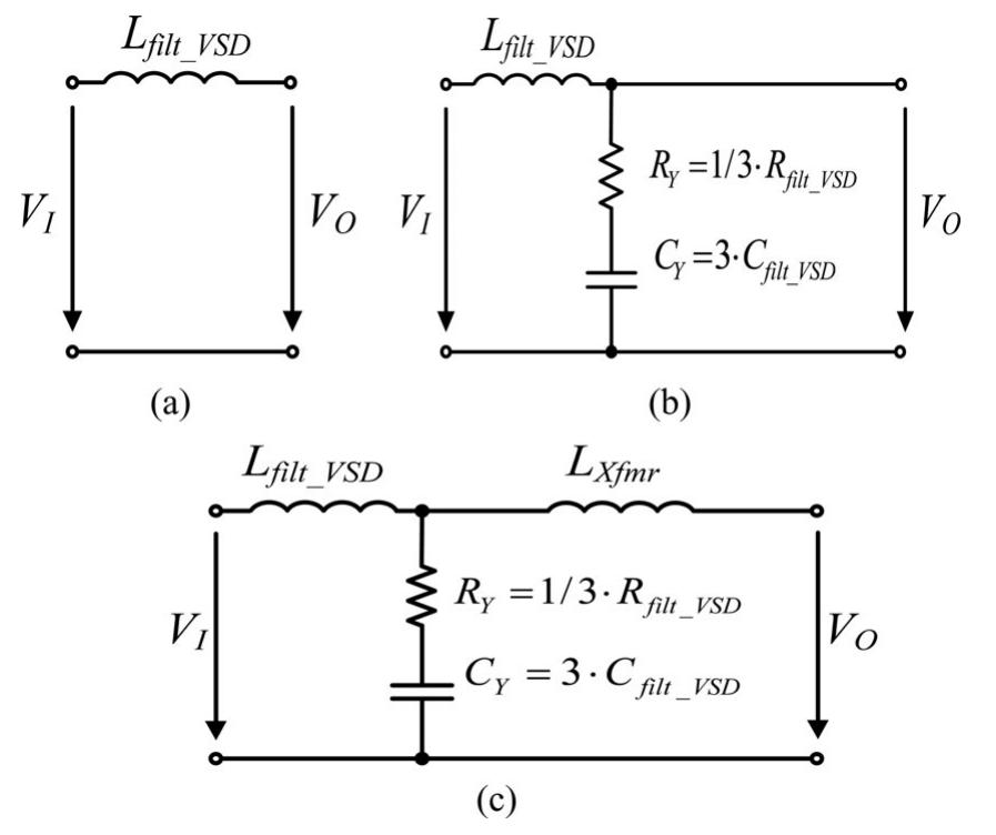Block diagram of a pll. fig. 5. control strategy implemented