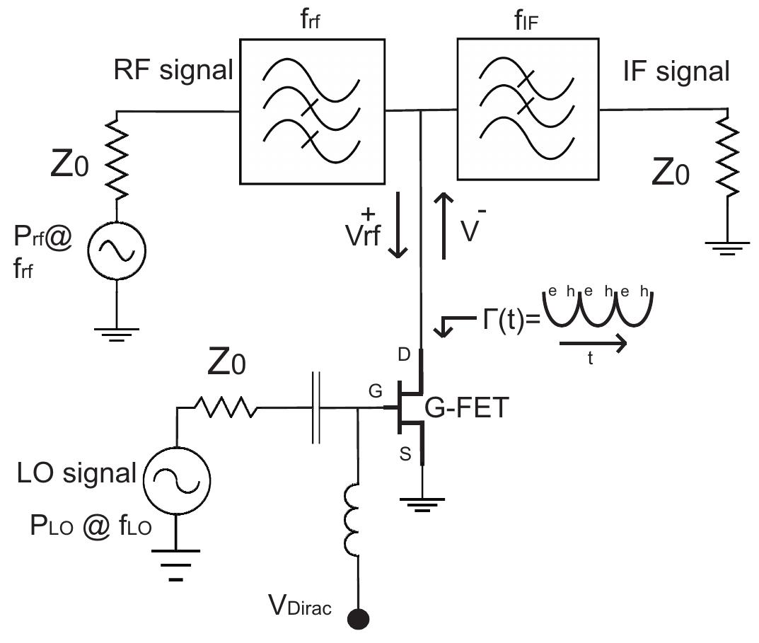 7: the circuit structure of the subharmonic resistive g-fet