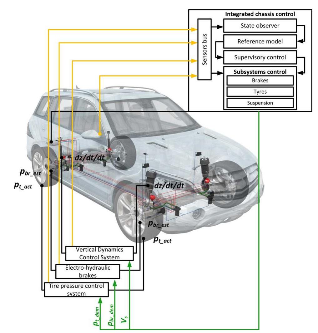 Icc System Architecture Reproduced From 4 2 2 Design