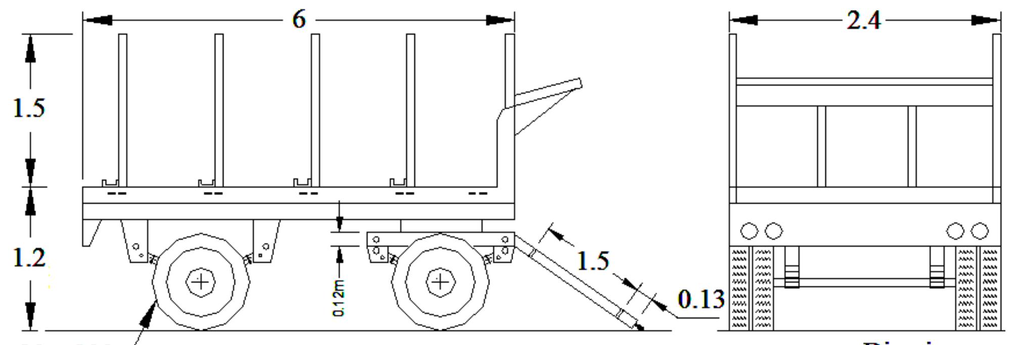 Figure 6 - from PERFORMANCE OF SUGARCANE TRANSPORT EQUIPMENT