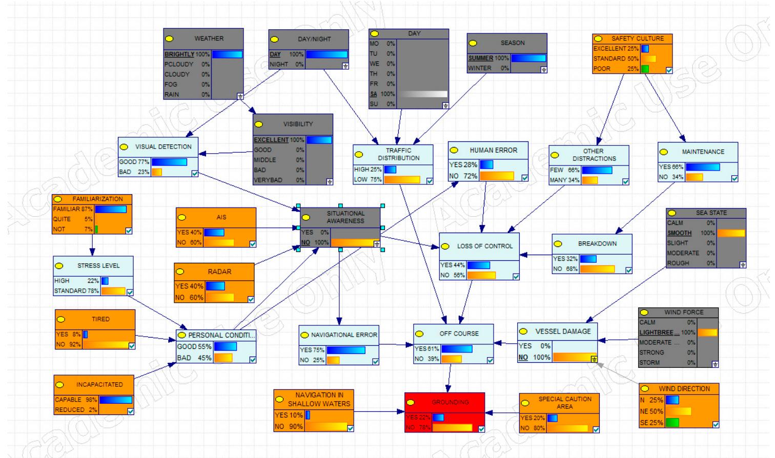 Model of the grounding of a small passenger ship “zlatni