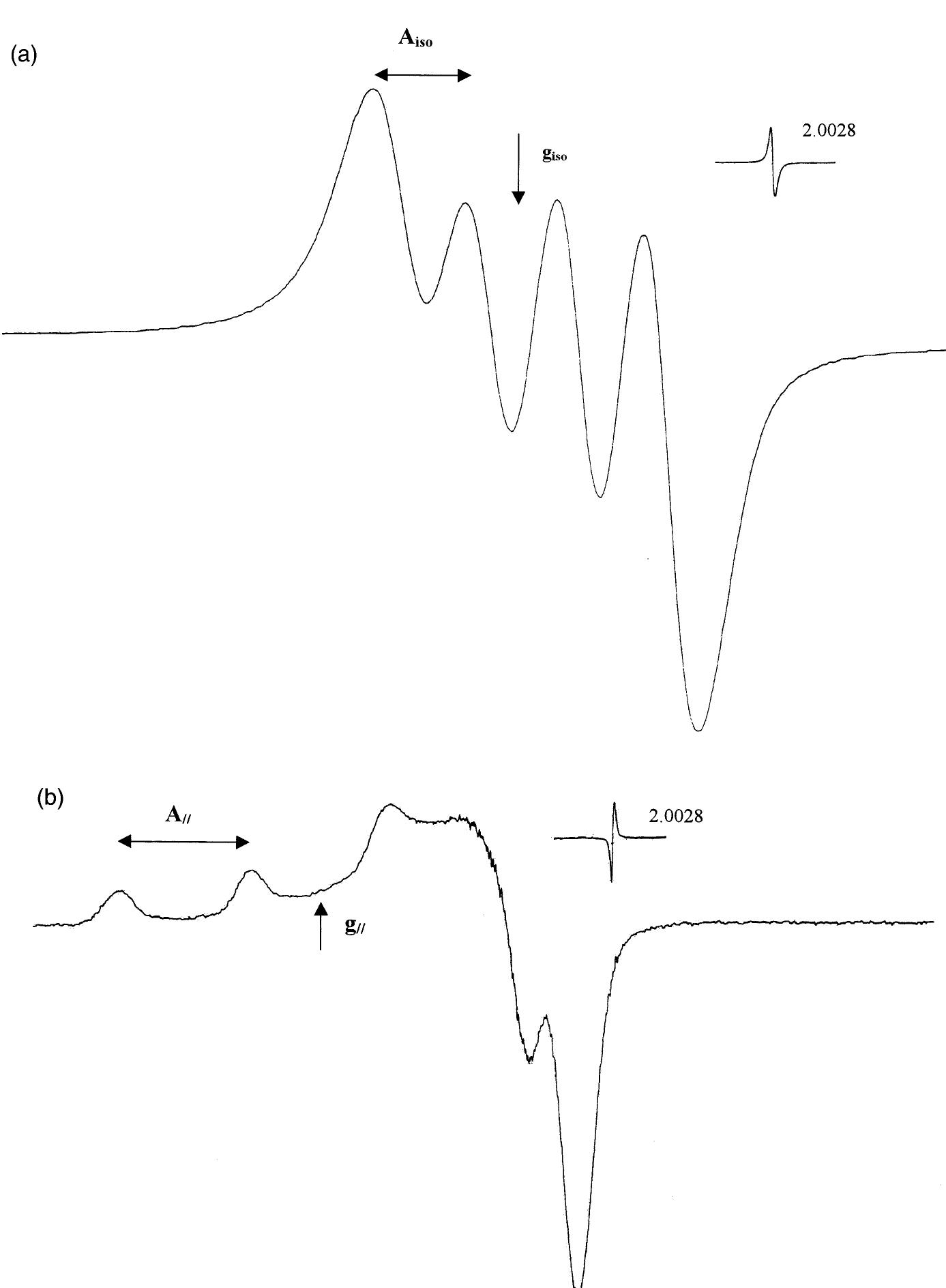 Esr spectra of [cu(bpteta)](c1o,)>. x-ray crystallography