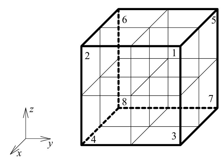 Subdivision of a cube into eight equal sized cubes