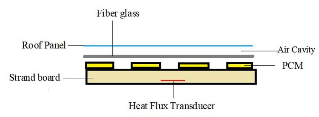 Schematic diagram of pv-pcm roof with natural ventilation