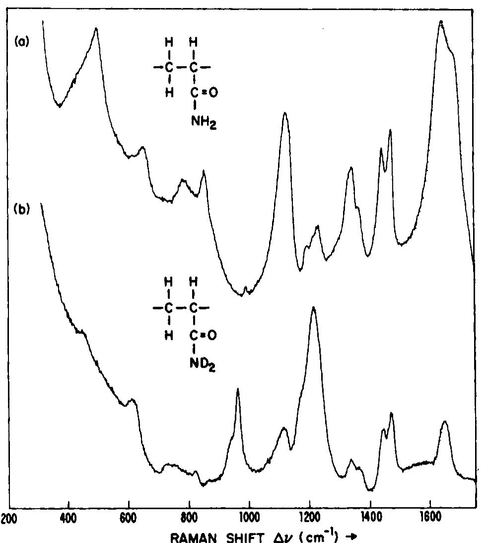 Raman spectra of (a) 5% aqueous solution of polyacrylamide