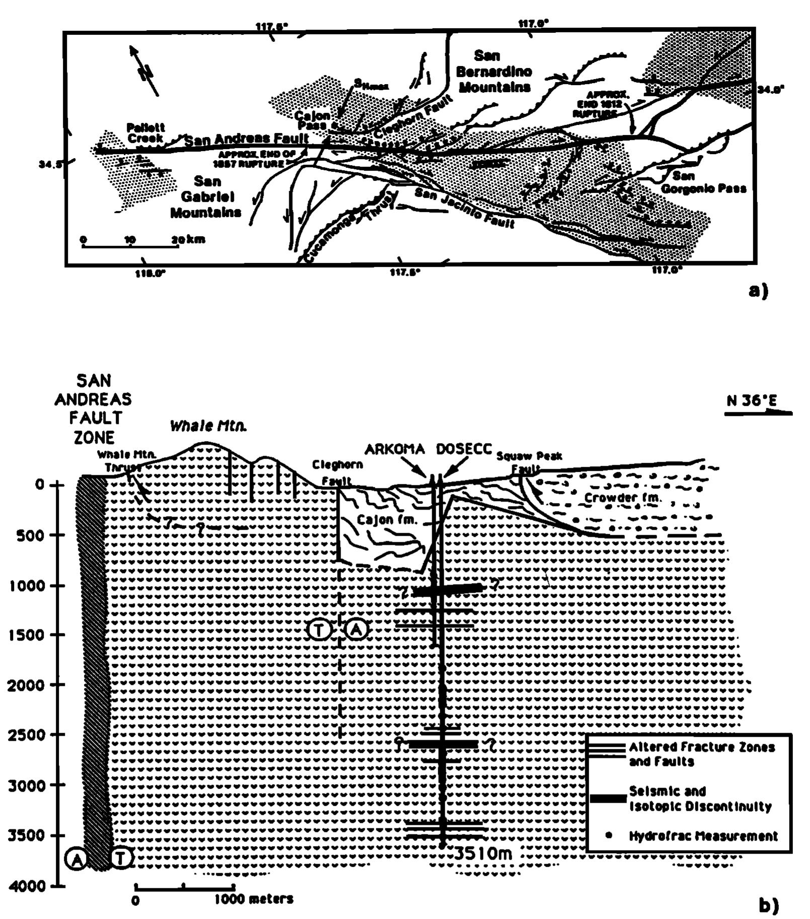 (a) map of active faults along the southern san andreas and