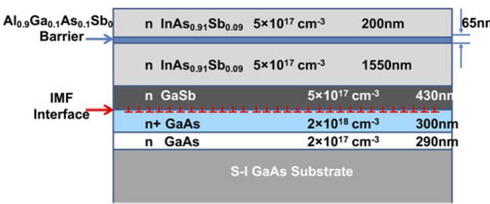 Diagram of the material layer structure with the inassb nbn
