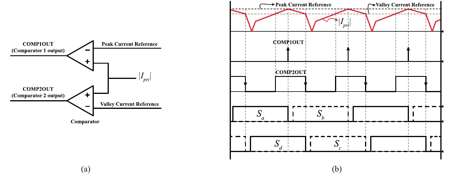 Hardware structure and operating principle of the digital