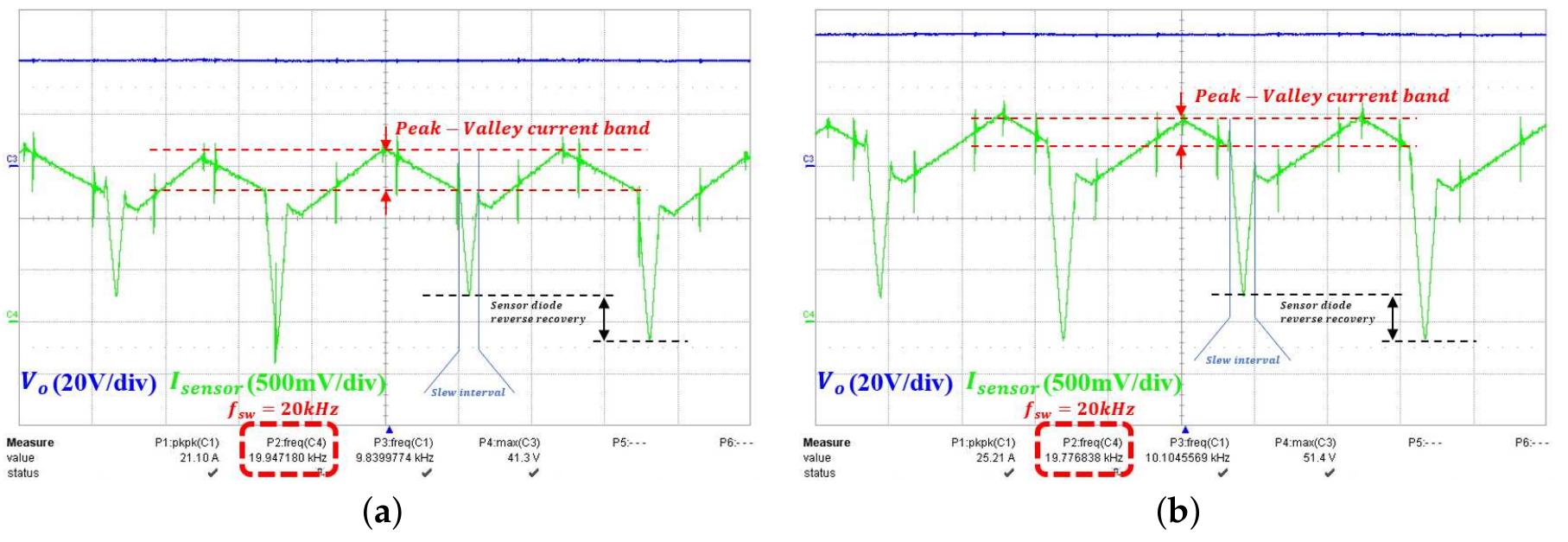 Experimental current and voltage waveforms of the proposed
