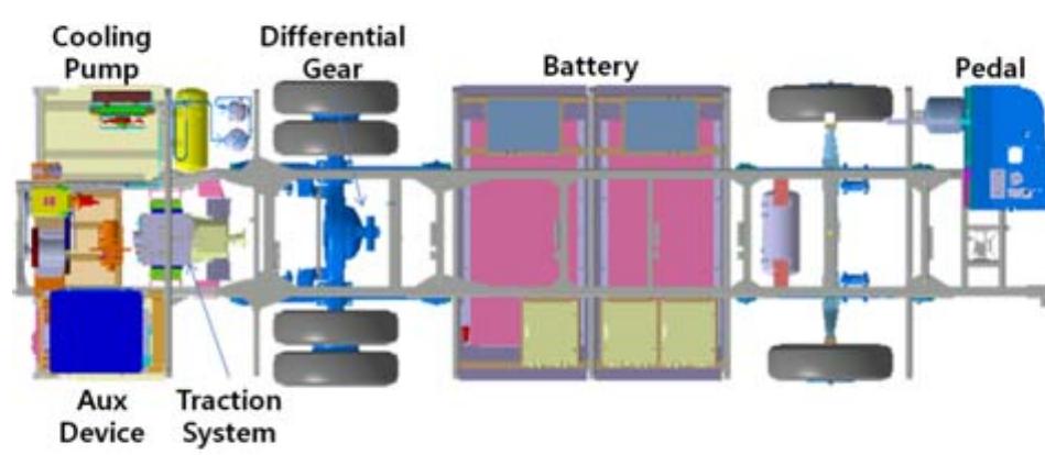 Block diagram of major components of electric buses.