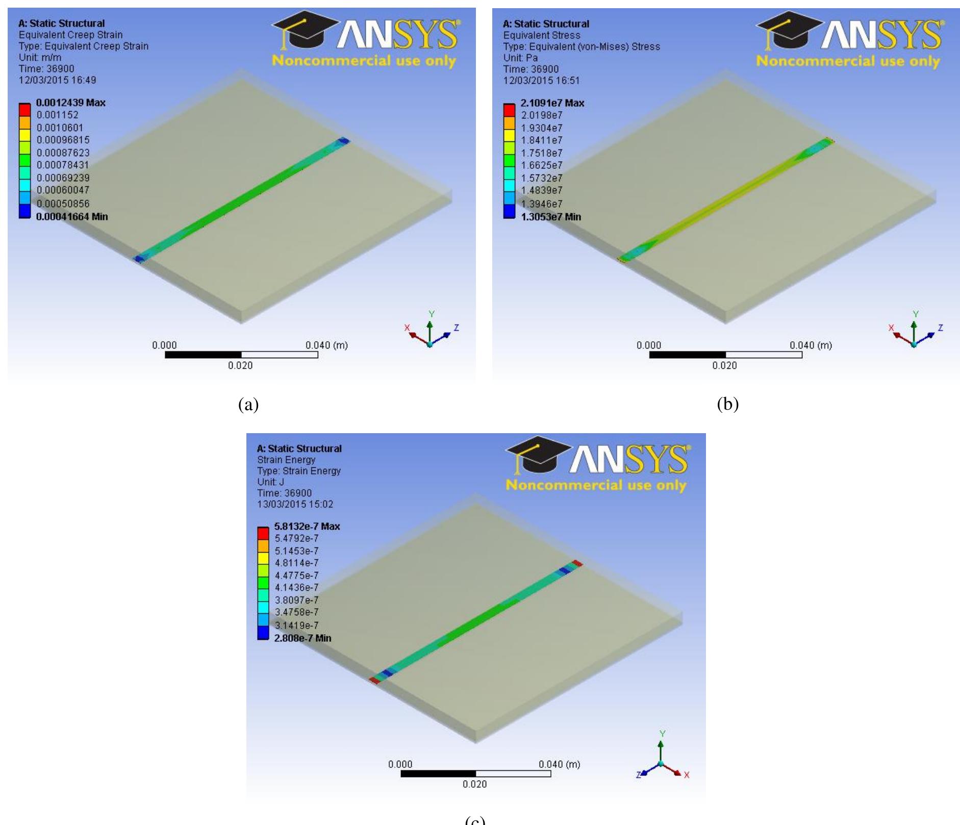 Damage distribution solder joints of solar cell assembly