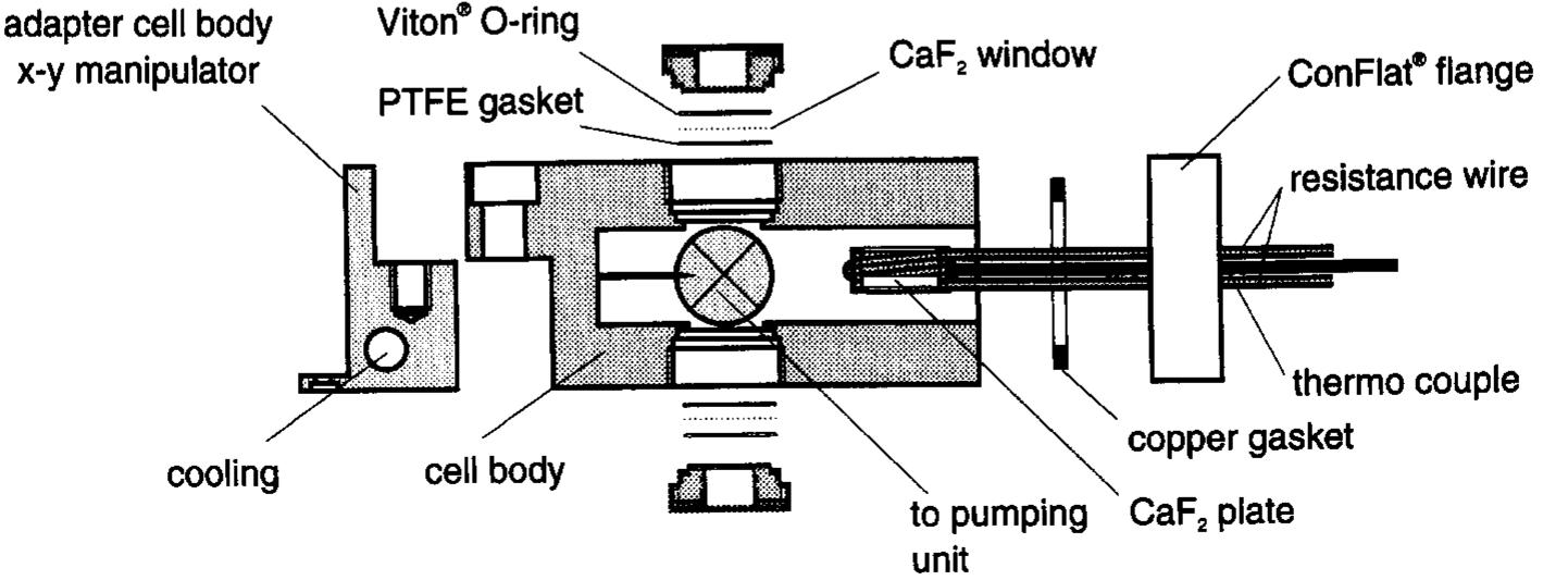 Schematic representation of a cell for in situ ir microscopy