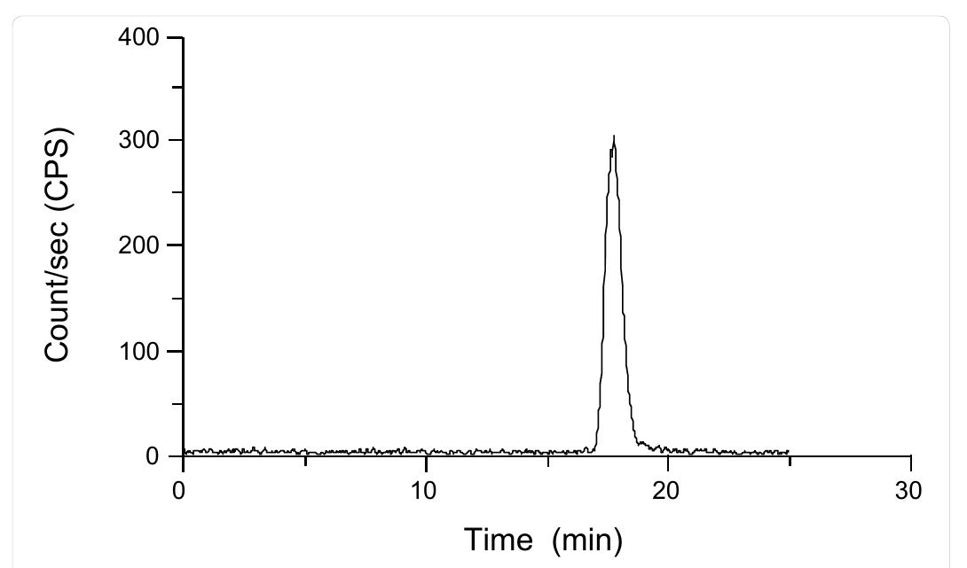 A typical chromatogram of an aqueous standard acetone-dnph