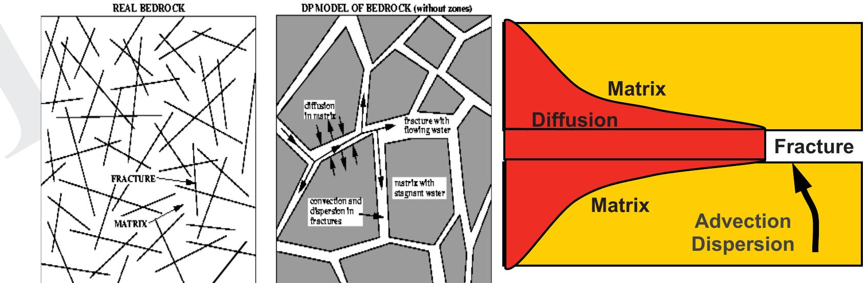 Schematic representation of fracture-matrix system