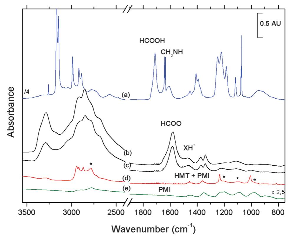 Infra-red spectra of a chnh:hcooh ice mixture at 110 k (a),