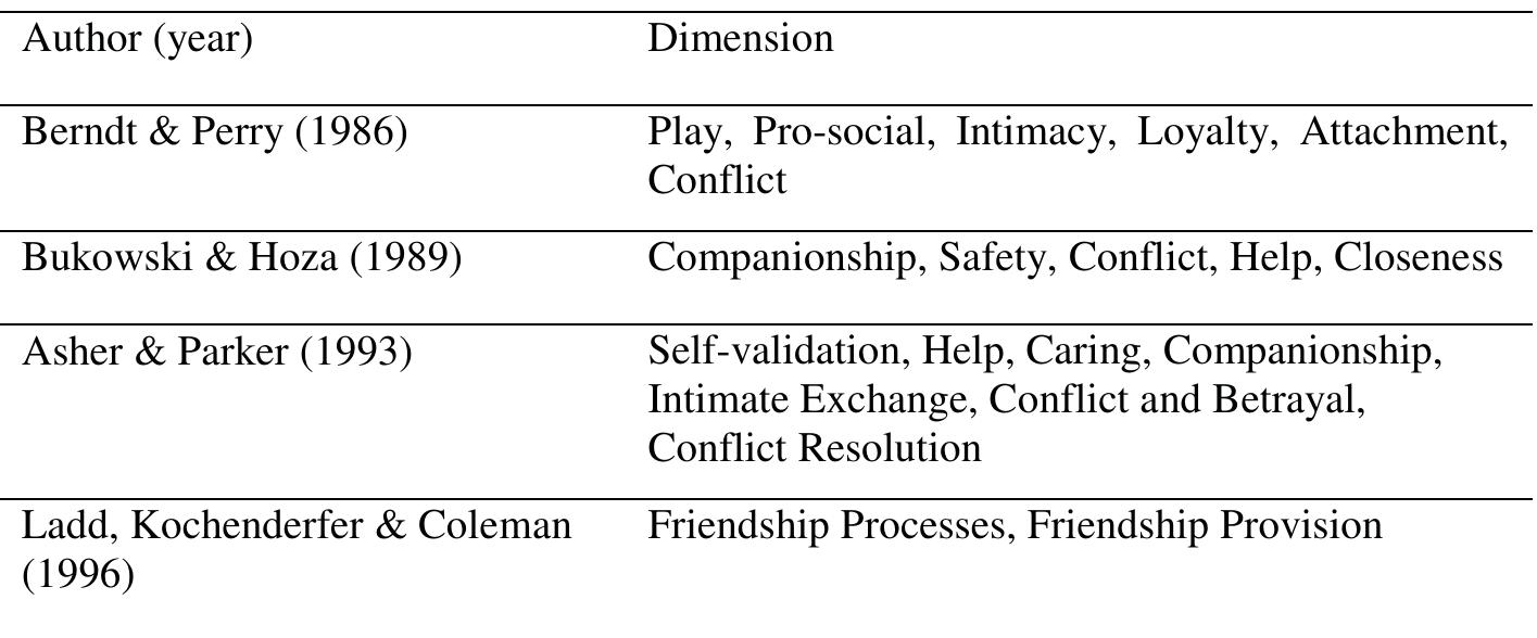 (PDF) Friendship Quality Scale: Conceptualization, Development and ...