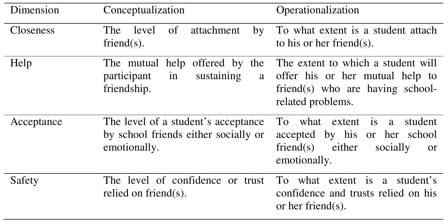 (PDF) Friendship Quality Scale: Conceptualization, Development and ...