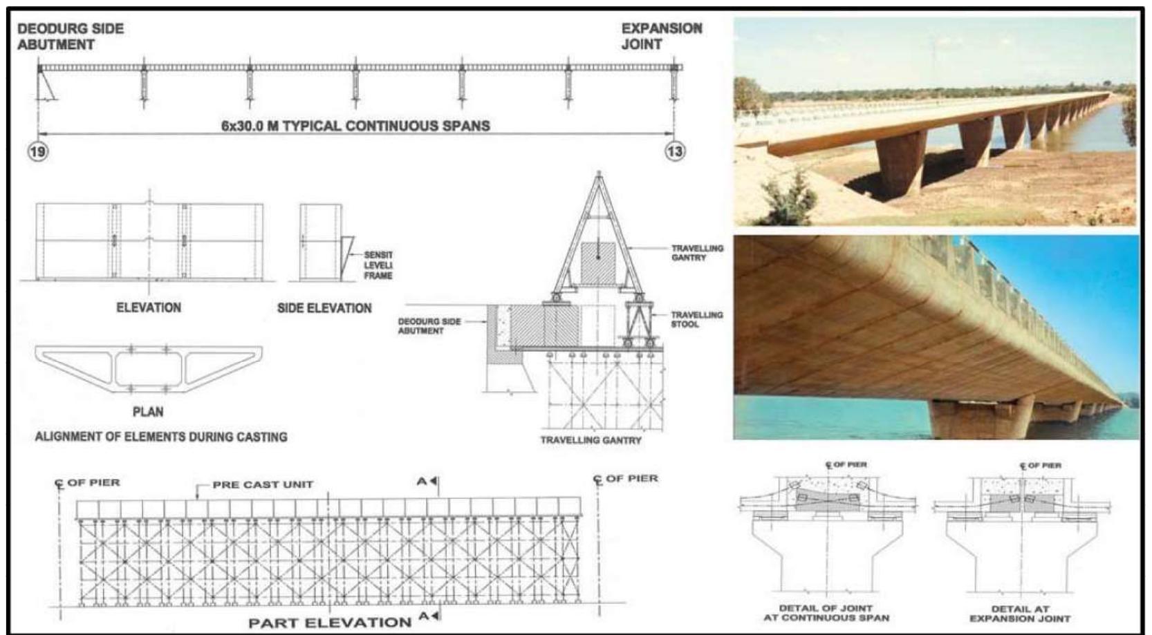 Turning point in the history of precast segmental bridges in
