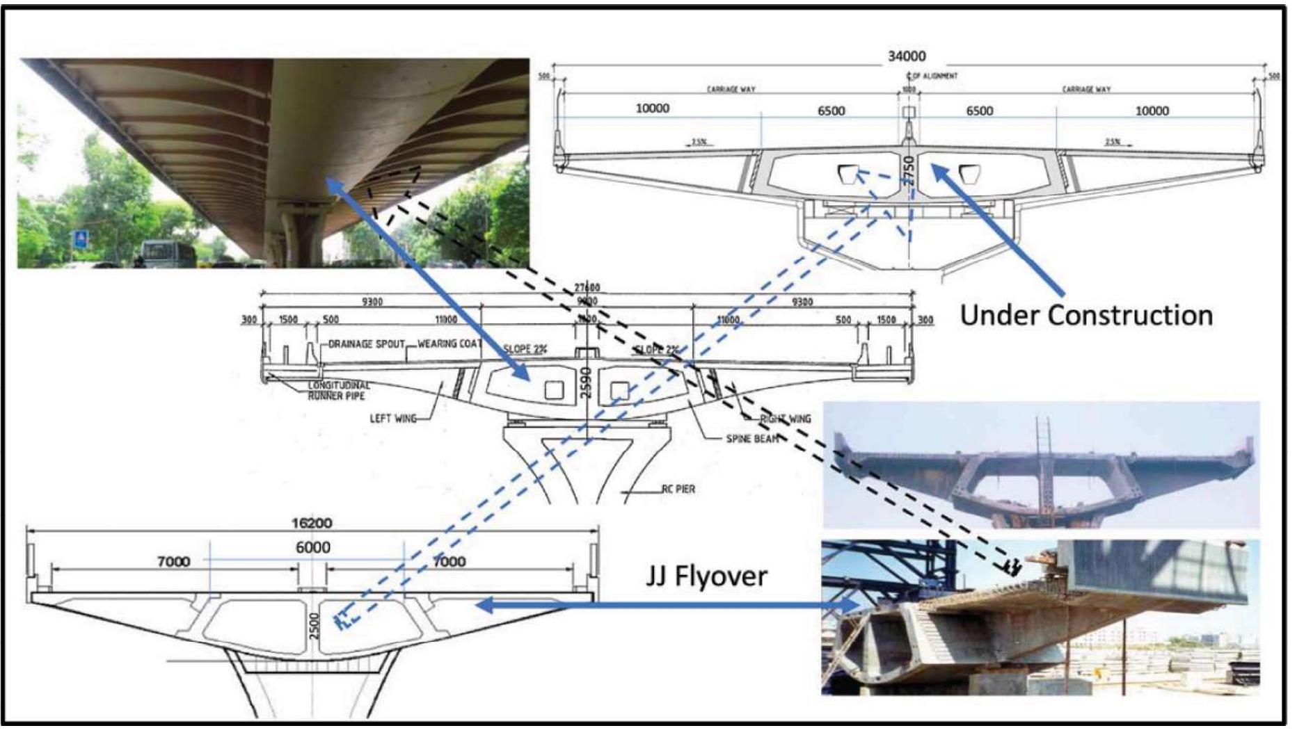 : dotted arrows indicating growth trend in deck widths of