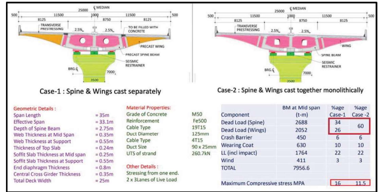 : comparison of single transverse segment with spine & wings