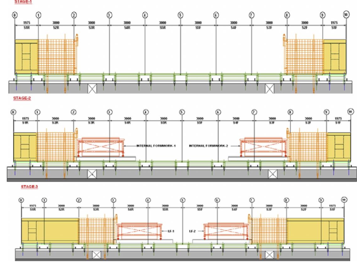 Process of llmc in stages. figure 13. typical long line