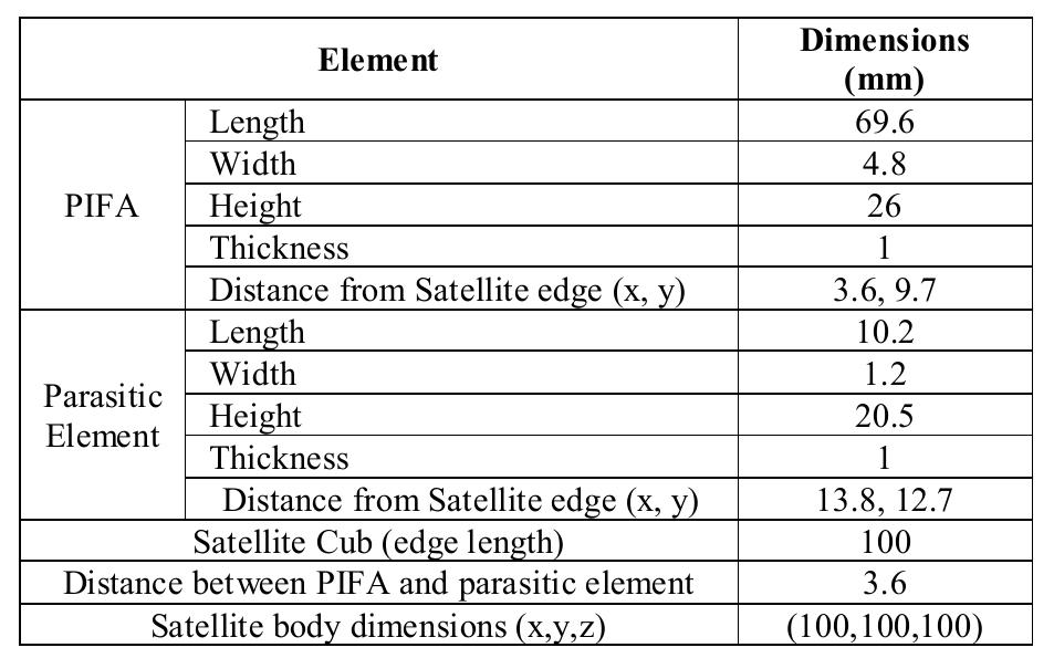Scaled model dimensions and element locations