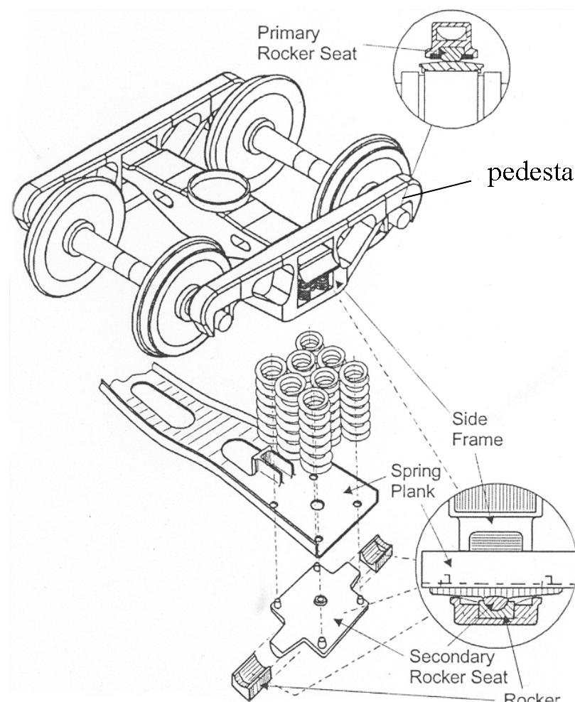 -5 | swing motion bogie [21]. this bogie was designed to