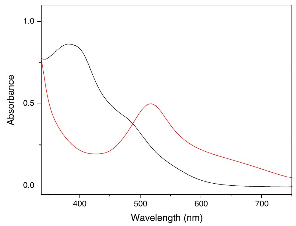 Uv-vis absorption spectra of (—) dpph in ethanol and