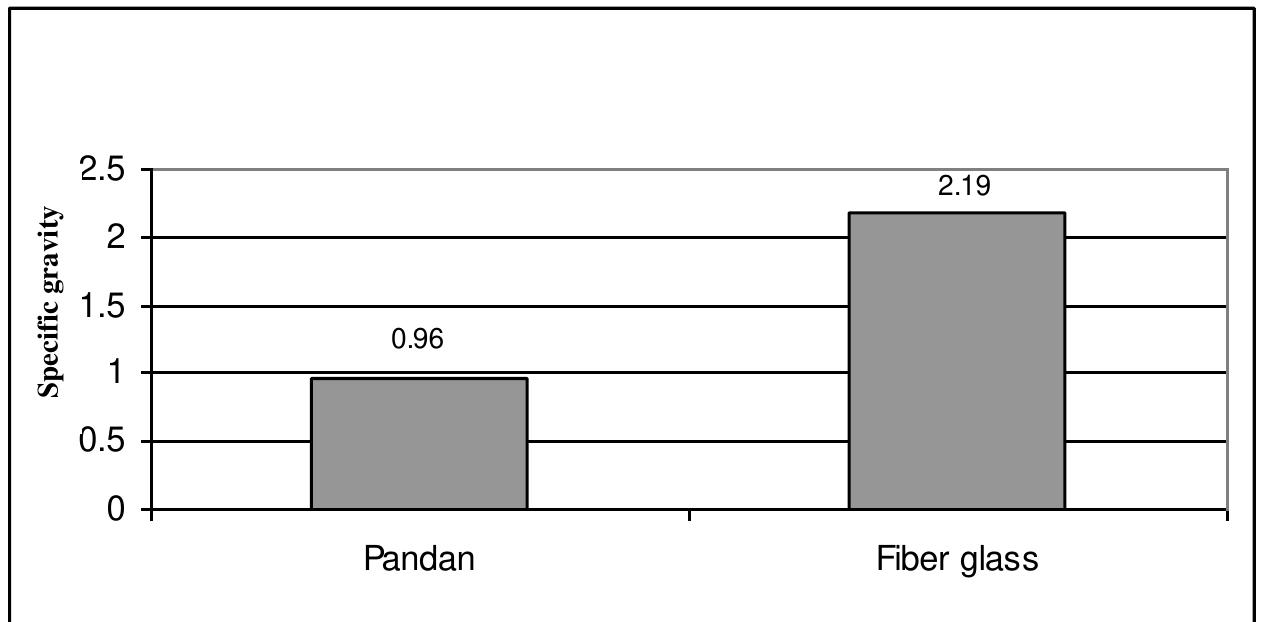Figure 4 - from Constructive learning through experiments