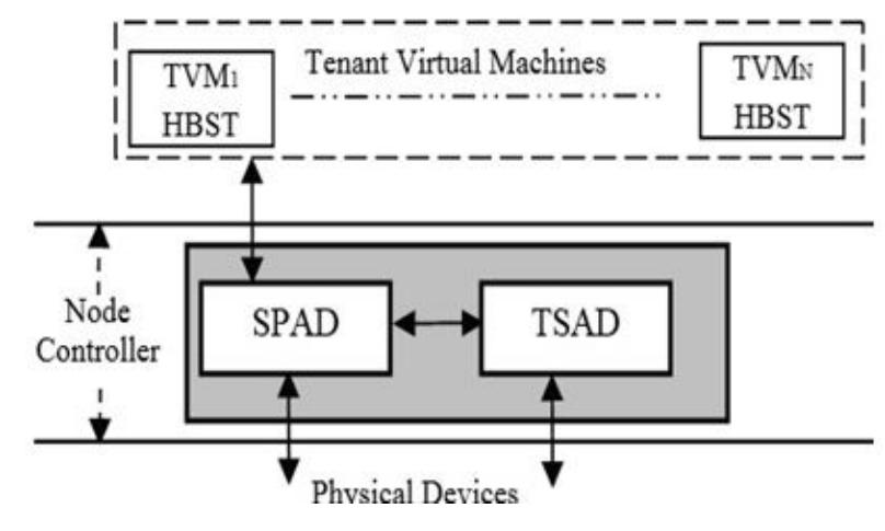 Pdf A Systematic Literature Review On Cloud Computing Security Threats And Mitigation Strategies