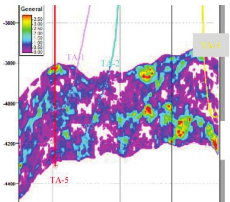“igure 4. vertical cross-section of fracture intensity model