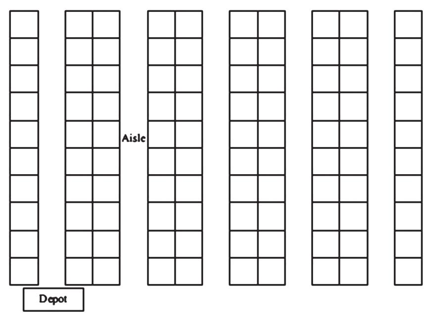 The layout of picking area.