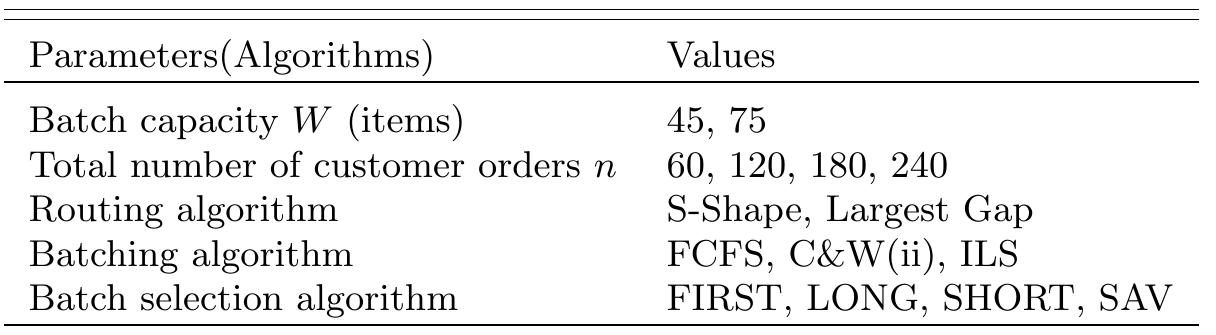Parameter values and algorithms used for experiments.