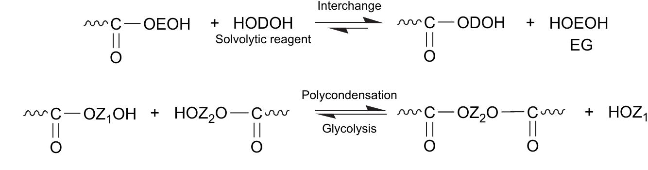 Interchange and polycondensation and glycolysis reactions.