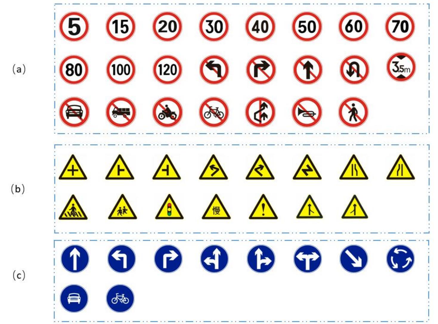 Examples of the subclasses of the chinese traffic sign