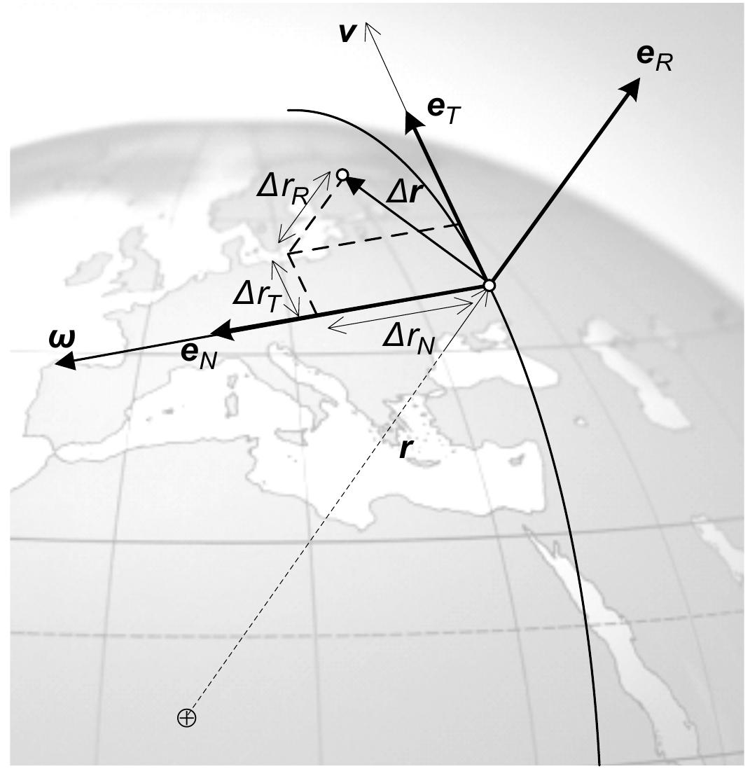 The motion of the deputy satellite is mapped into the hill