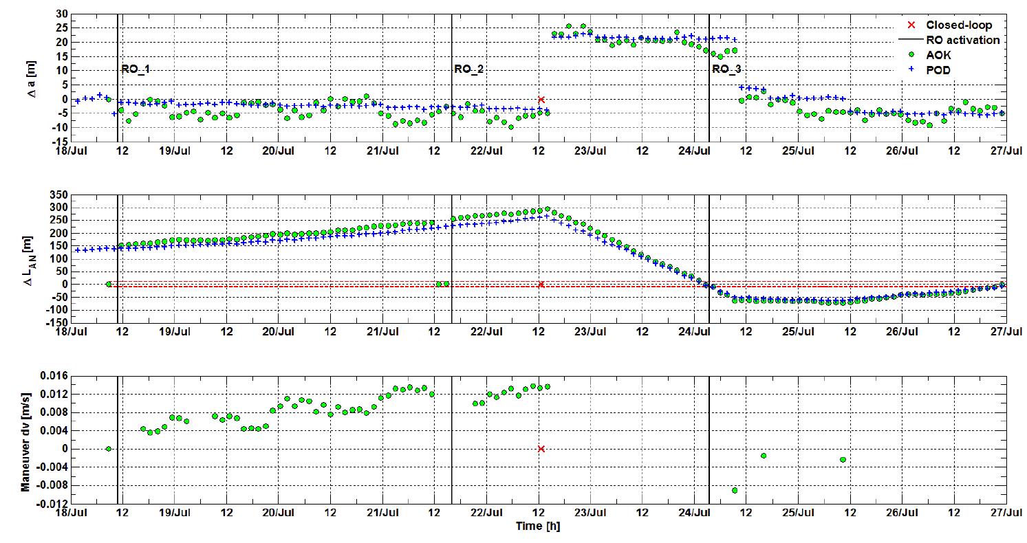 Control fig. 7 shows the difference between the reference