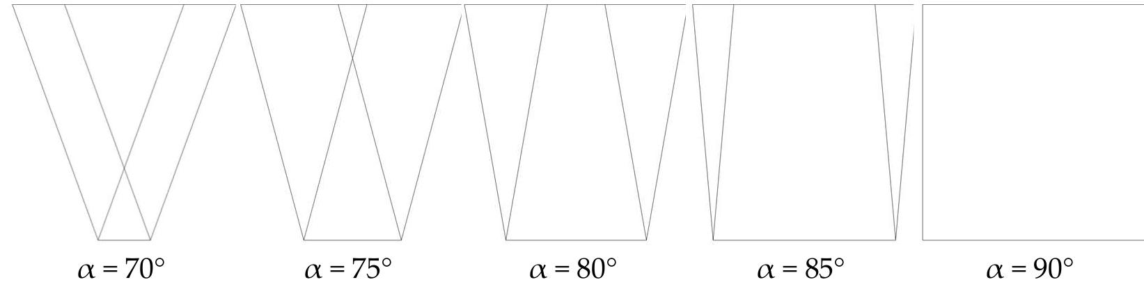Geometry variations for the 4th design. the angle a between