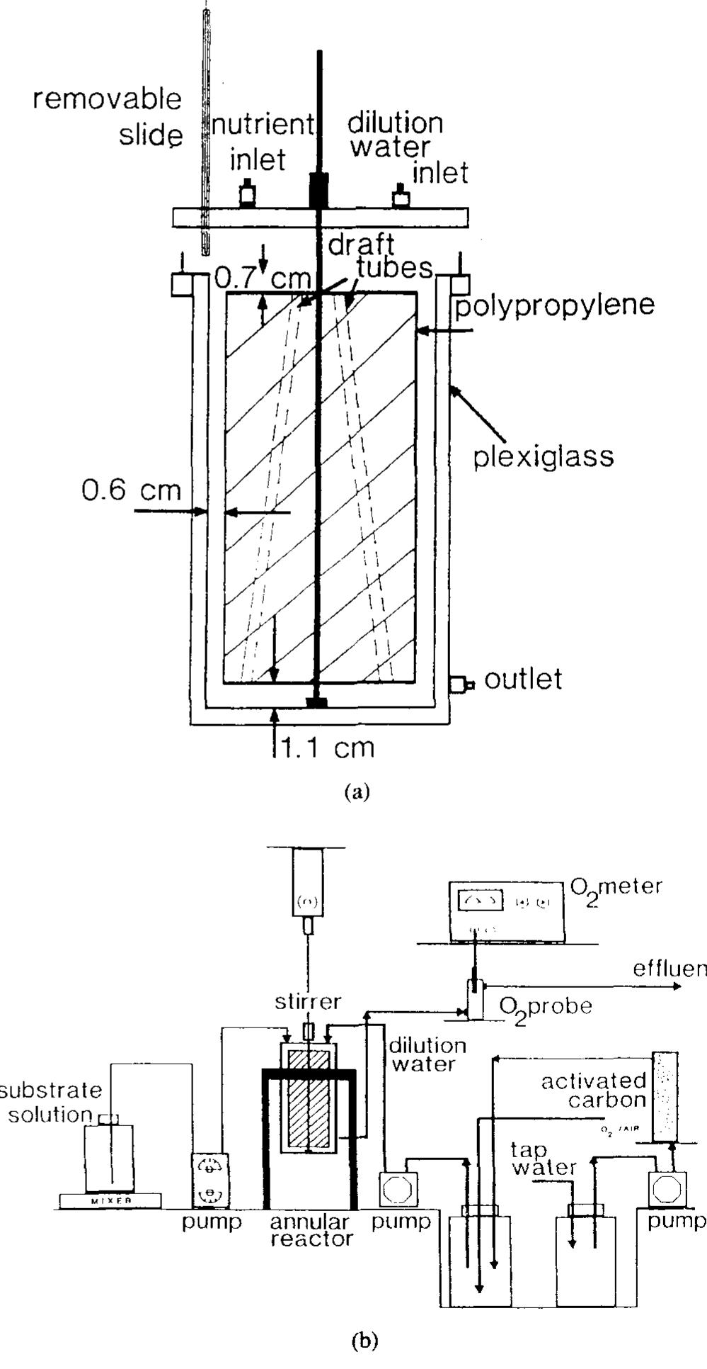(a) rotating annular reactor (refs. 21 and 22) and (b)