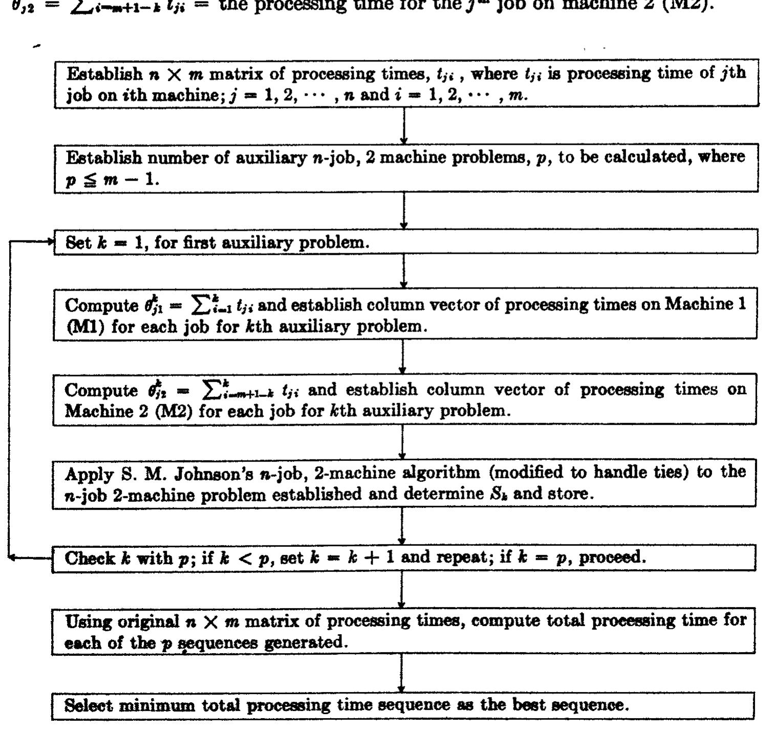 Ficus 1. flow chart for campbell-dudek algorithm