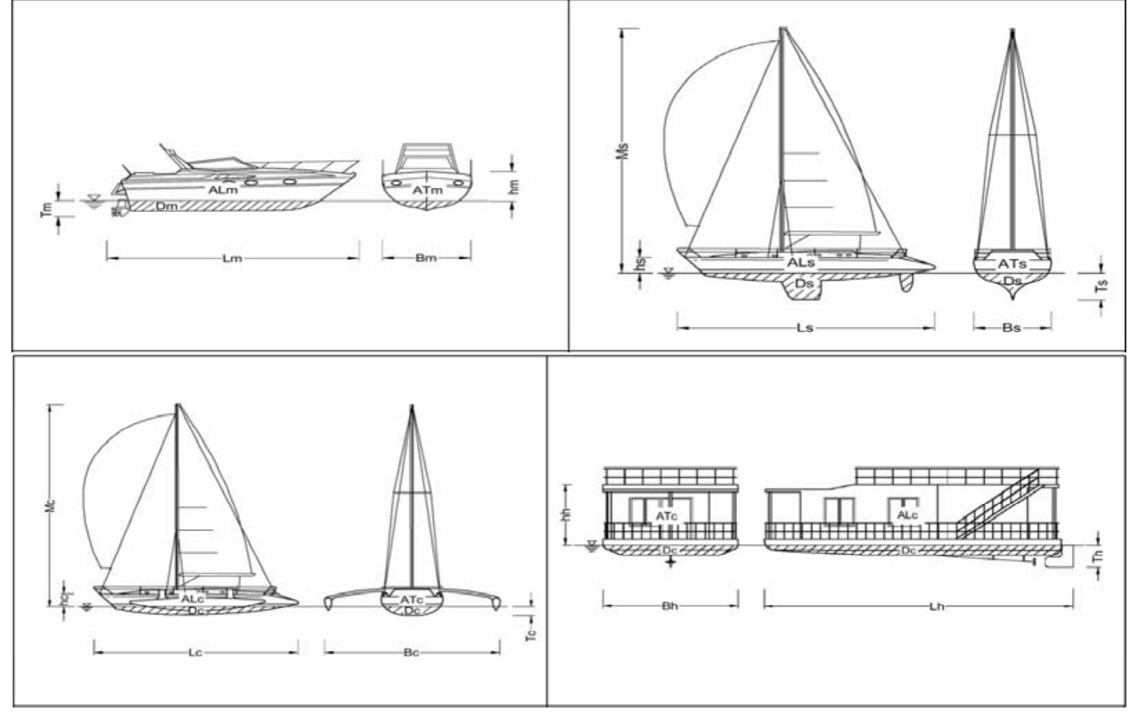 Definition sketch for dimensions of power and sail boat,