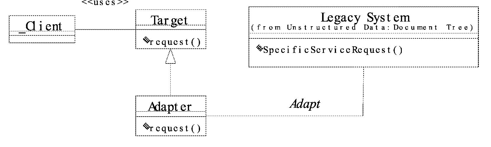 Class diagram: adapter pattern.