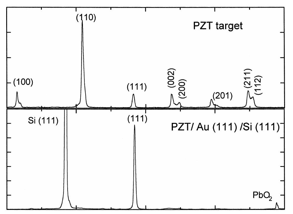 X-ray diffraction patterns from pzt target (upper curve) and