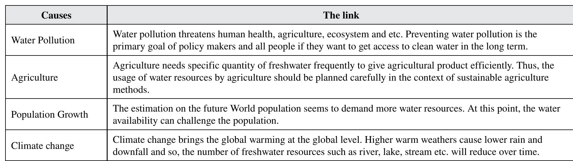 Source: adapted from wwf, (n.d.). table 1. the causes of