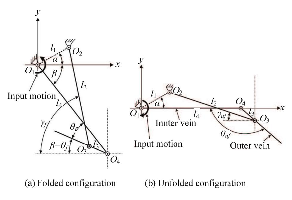Figure 4 - from Design and Demonstration of Insect Mimicking