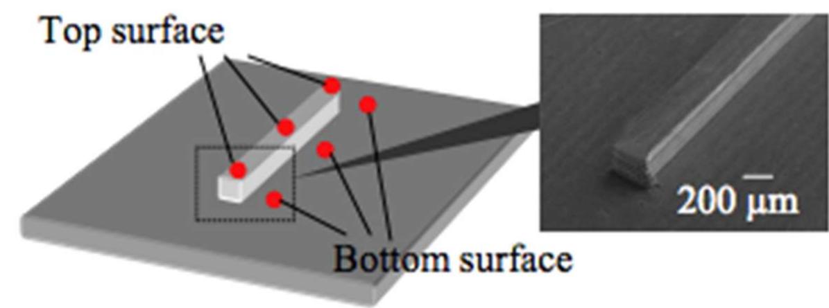 Magnetic polishing of 3d flat features (reprinted from [37])