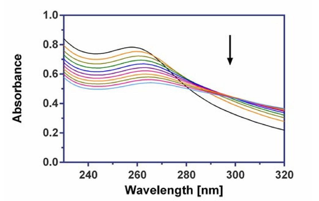 Absorption spectra of agglyasp in 0.01 m tris buffer with